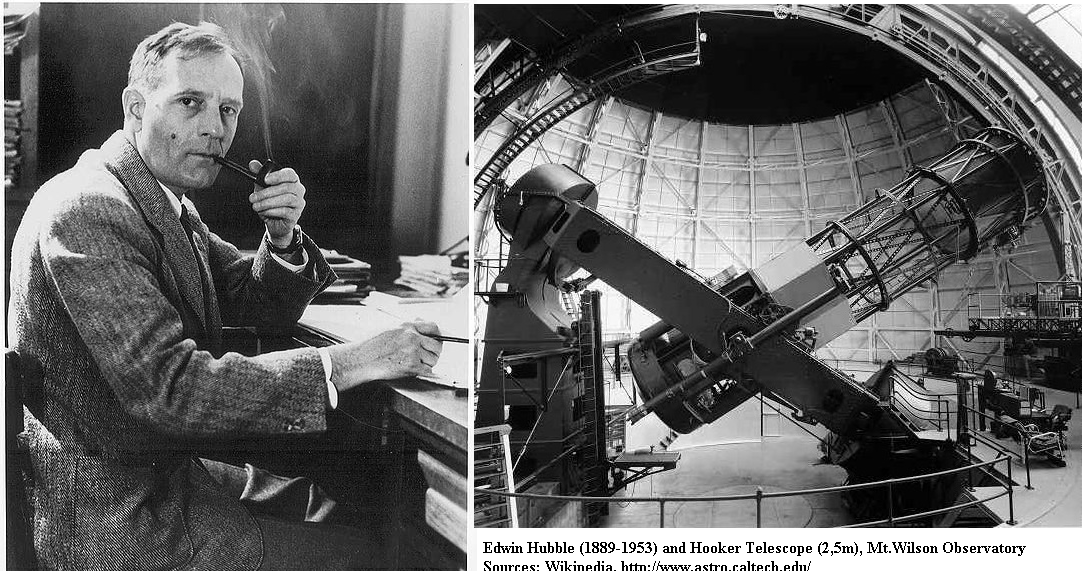 HUBBLE'S GALAXY PUZZLE (EDWIN HUBBLE) - ΓΑΛΑΞΙΑΣ