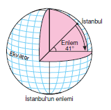 COĞRAFYA-Ders-Döküman