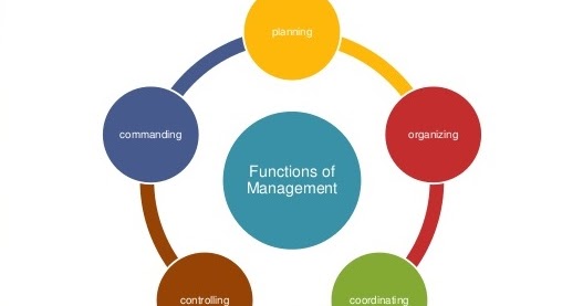 Management Function: Controlling