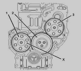 Gear Group (Front) Remove and Install ~ All TRACTORS PRICE ...