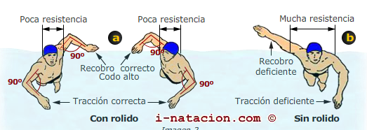 ANALISIS DE ESTILOS DE NATACION 298672: ESTILO CROL O LIBRE.