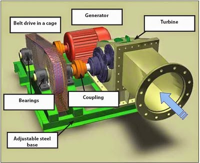 Khairul Mechanical Blog: ¬¬MAKALAH MESIN KONVERSI ENERGI " POTENSI ...