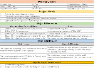Project Status Update Email Sample : Templates and Examples - Free ...