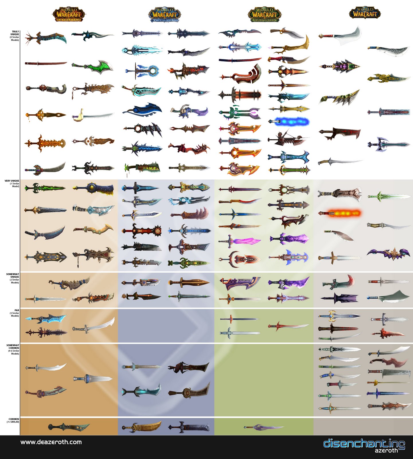 Disenchanting Azeroth: One-Handed Swords: Avoiding the Red Ocean