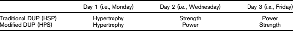 Mo, We, Fr - Sequence of Hypertrophy, Power & Strength Will Up Your ...