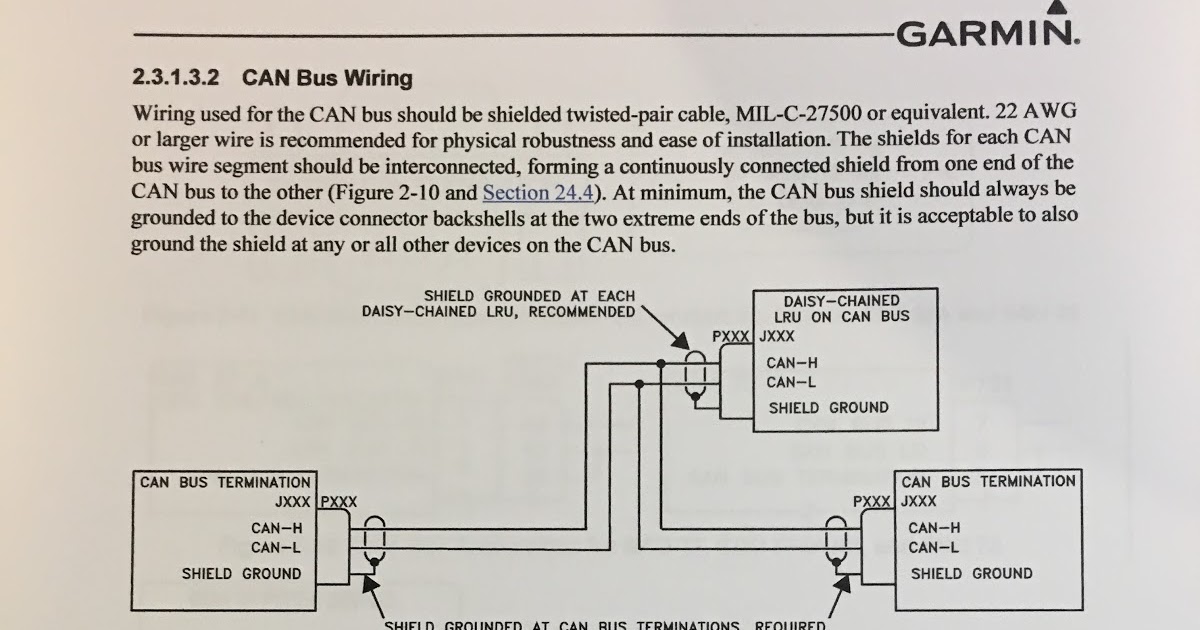Craig's Sling 4 Build Log