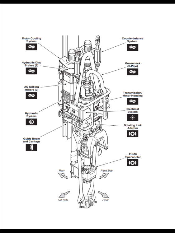 Oil-Rig Documents: ELECTRICAL