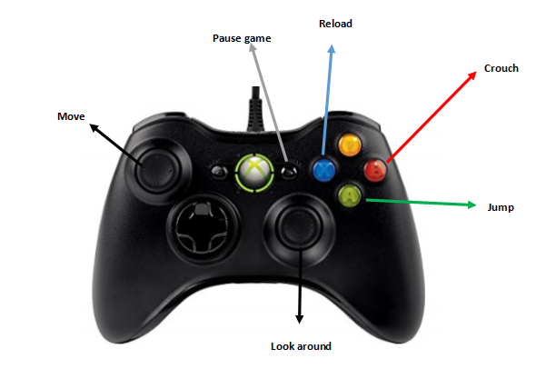 System Modelling - Louis Byers 1714756