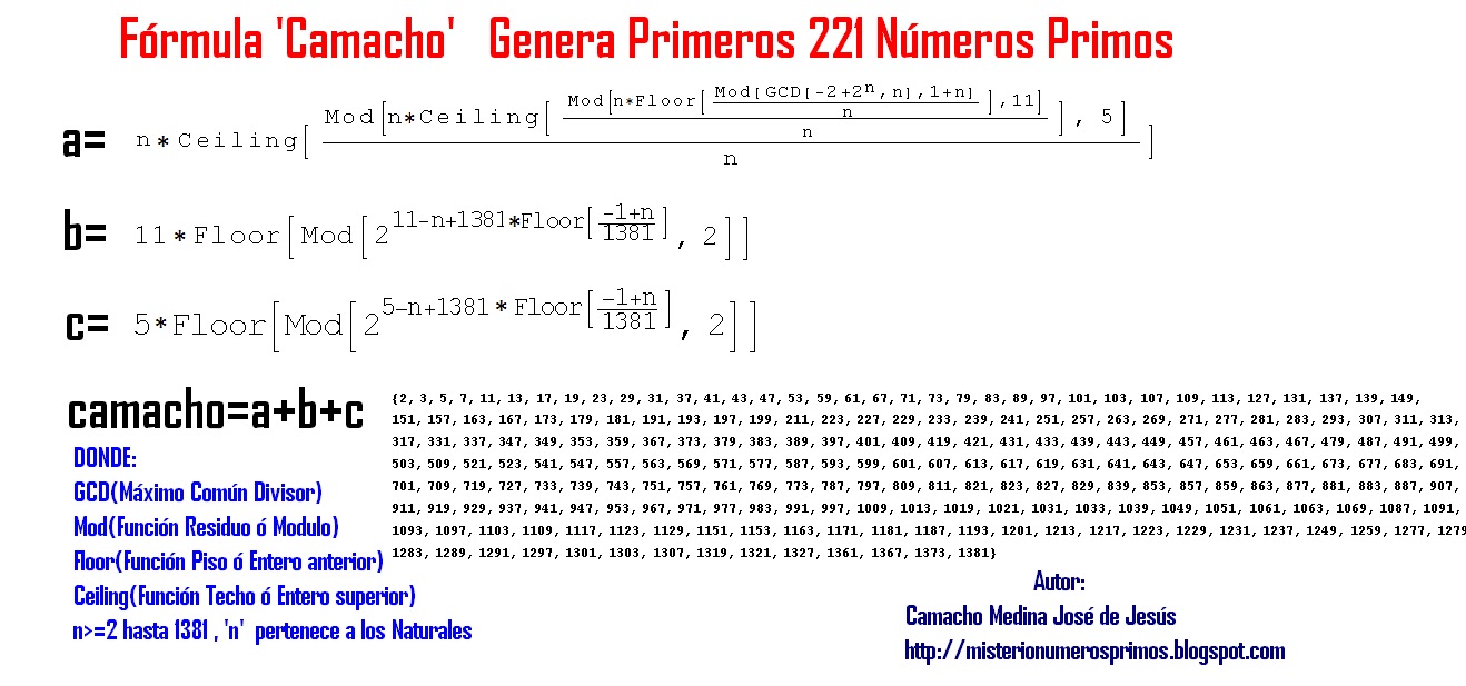 JOSÉ DE JESÚS CAMACHO MEDINA : APORTES EN MATEMÁTICAS DE UN ...
