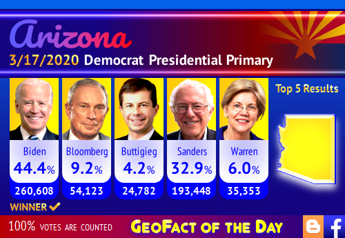 GeoFact of the Day: Arizona 2020 Democrat Primary Results