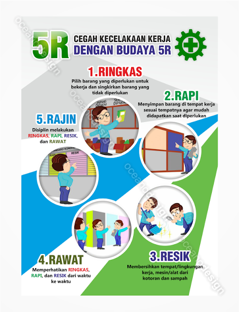 desain poster 5R kedokteran ugm - Jasa Desain Grafis Jogja