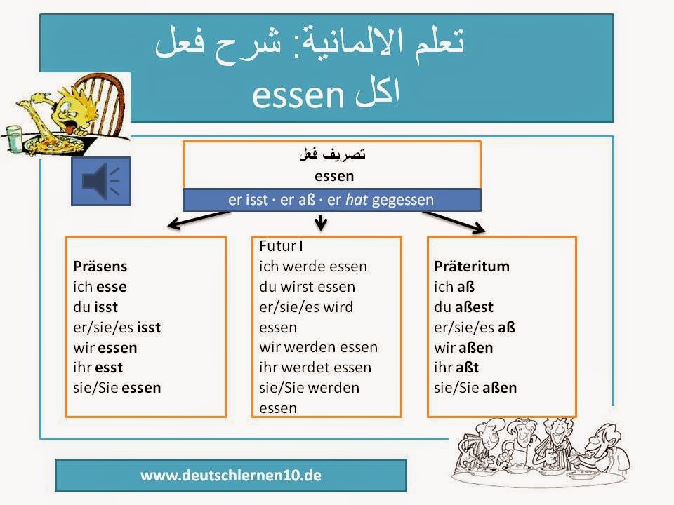 الدرس 5: تصريف فعل essen مع شرح معنى الفعل - تعلم معنا اللغة الالمانية