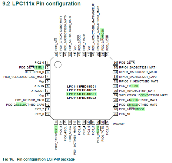 FongHeart: LPC1114 SPI reading notes