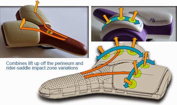 Pedal Poppers N' Sprocket: Coccydynia... Bah, medical terms aside - I ...