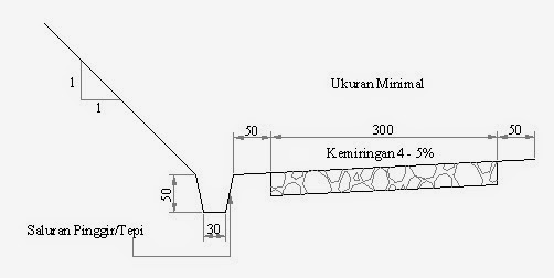 PANDUAN SINGKAT STANDAR TEKNIS JALAN DESA ~ PALITO PIAMAN