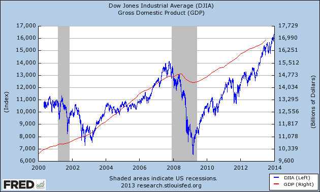 Graph(s) of the week: The year in review