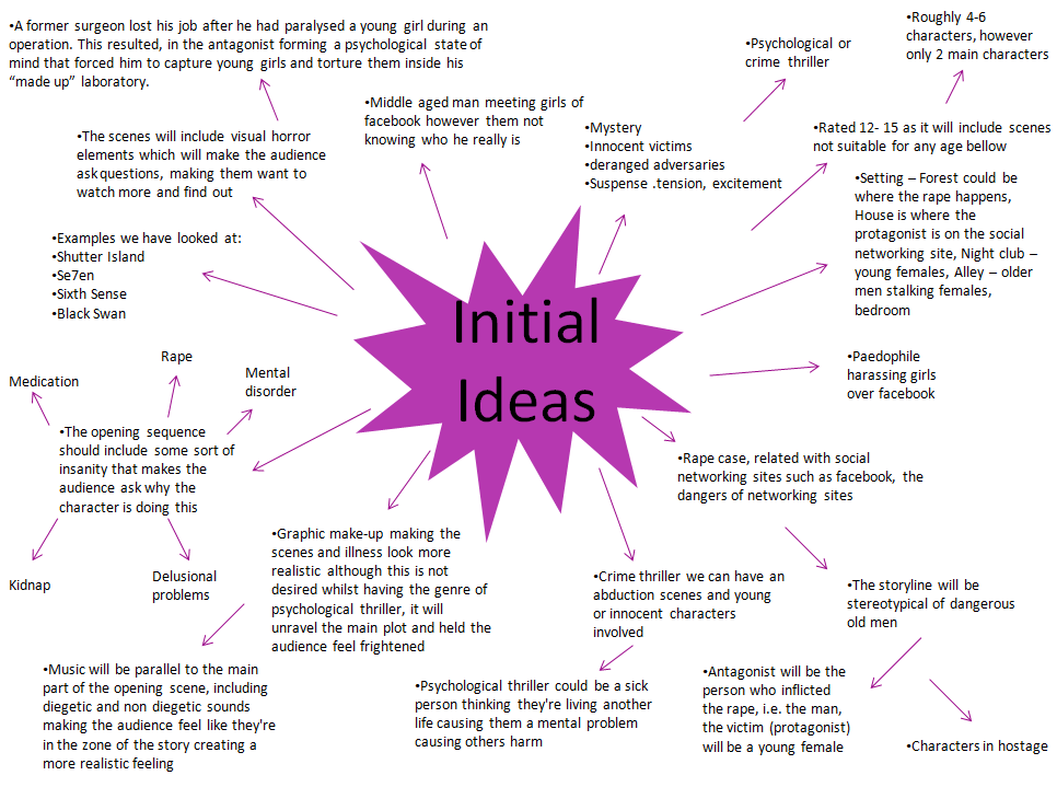 WGS Group Five: Inital Ideas
