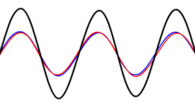 Ondas ~ La magia de la física