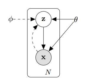 Jaejun Yoo's Playground: 초짜 대학원생의 입장에서 이해하는 Auto-Encoding Variational ...