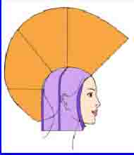 Salon: Pemangkasan Datar Pola Garis Pangkas Lurus (Solid Form ...