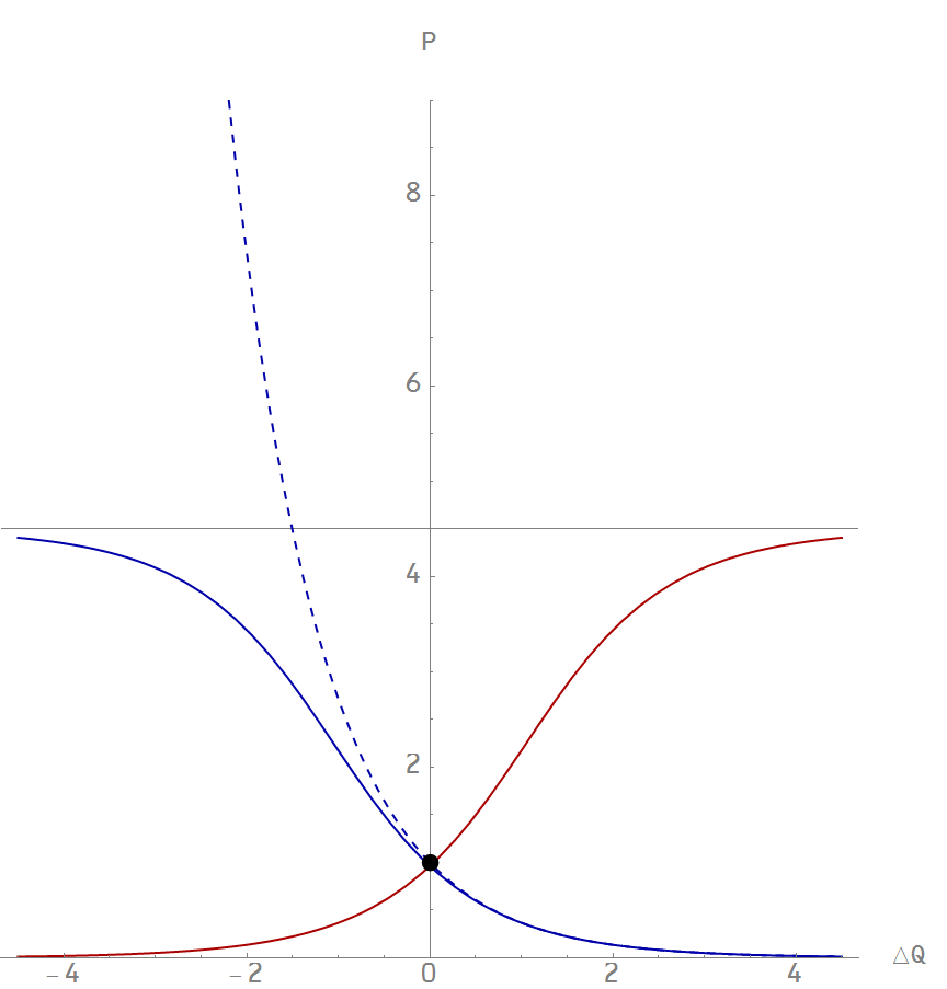 Information Transfer Economics: November 2015