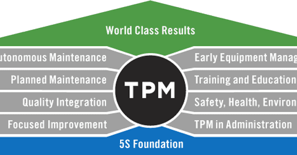 8 pillars Of TPM | Break-the-Breakdown