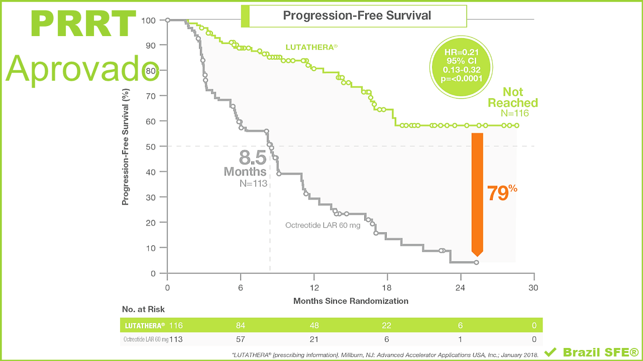 Doenças Raras Doem®: Tendências Globais - Oncologia - Lutathera® - PRRT ...