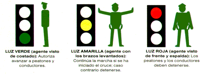 Conociendo sobre la Seguridad Vial