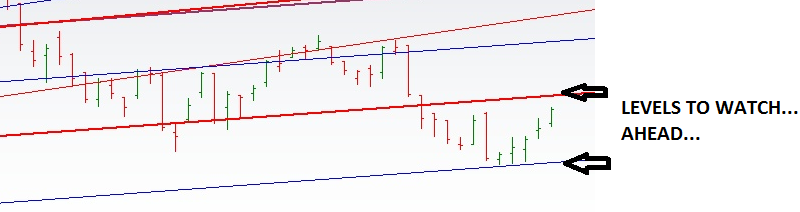 Learning The Nifty: NIFTY CHART UPDATED FOR 19/06/2015...
