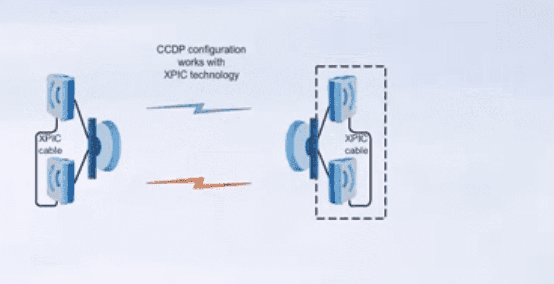 فما هى خاصيه ال XPIC