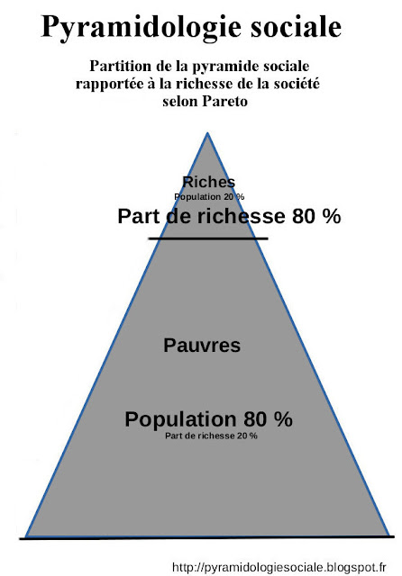 Pyramidologie sociale: 1 - Schémas et tableaux
