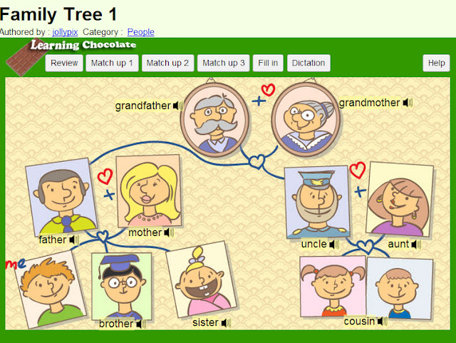 MilpitasChat.com: Family Tree 1 and 2