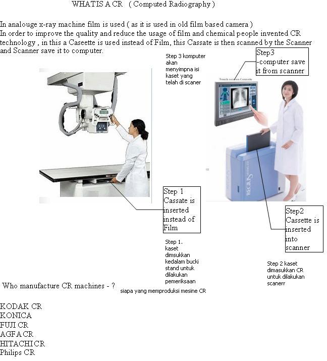 COMPUTER RADIOGRAFI - RADIOLOGI SCIENCES