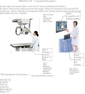 COMPUTER RADIOGRAFI - RADIOLOGI SCIENCES