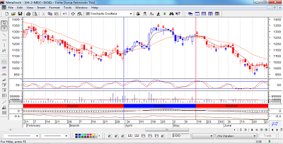 PAKET METASTOCK MURAH: METASTOCK11 GRATIS