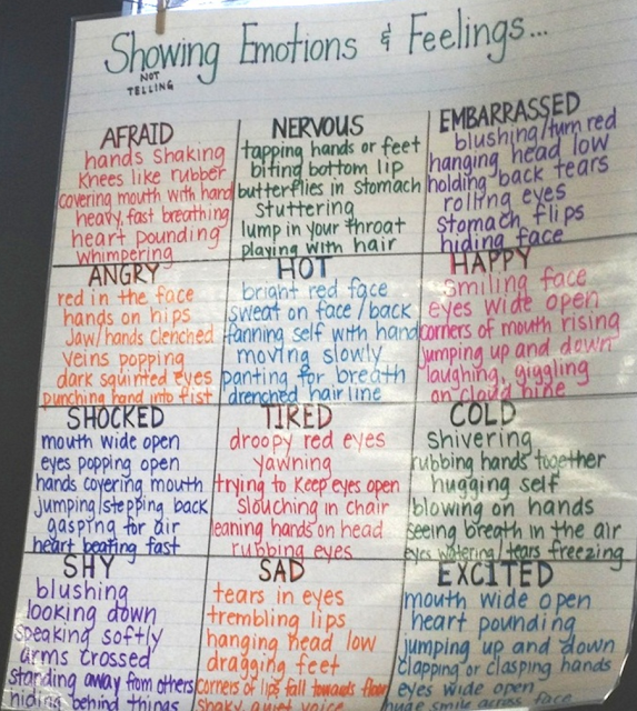 ELA Anchor Charts: Showing Emotions and Feelings