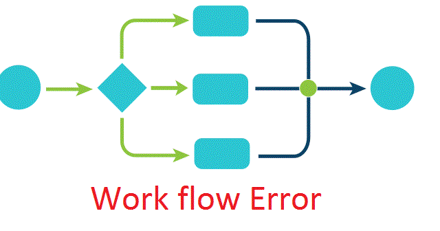 Workflow errors on New Hire and Add employment instance - Shyam's Blog | Oracle Cloud ...