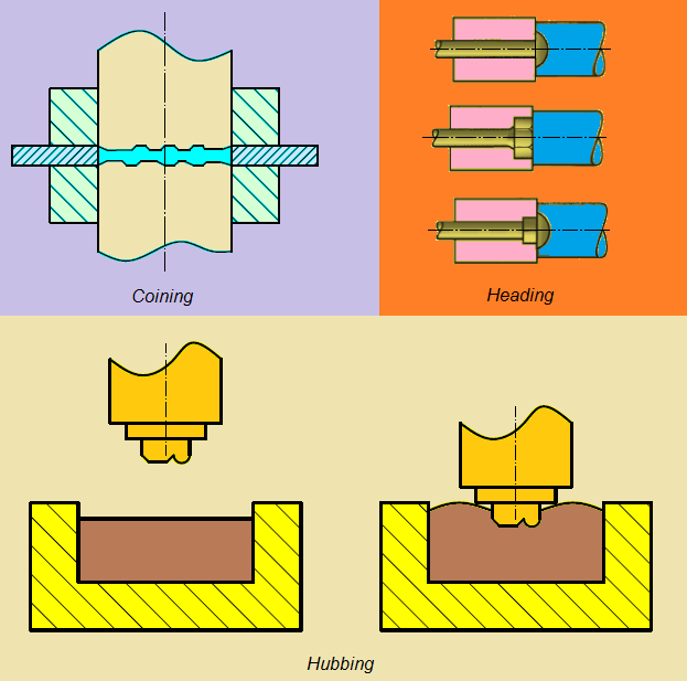 Teknologi Manufaktur: Macam-macam Pembentukan Logam yang Masih ...