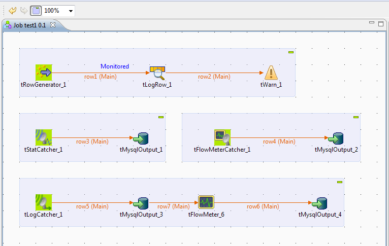 Fundamentals of DWH and Pentaho, Talend ETL : July 2017