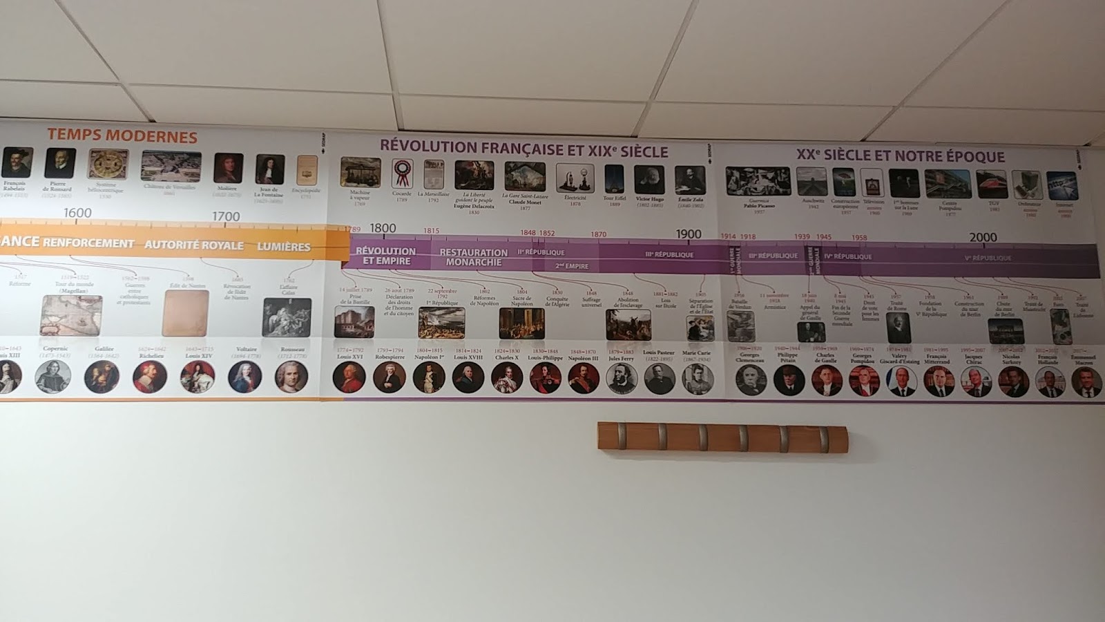 La classe de Sanléane: La frise historique - Les grandes périodes de l ...