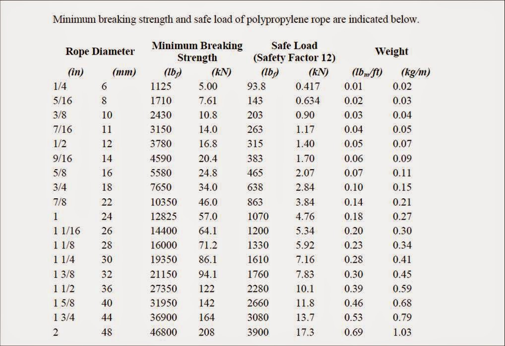 ABIYYU MITRA SEJAHTERA: POLY PROPYLENE ROPES