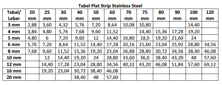 PLAT STRIP STAINLESS STELL - PT Jakarta Tunas Mandiri Maju