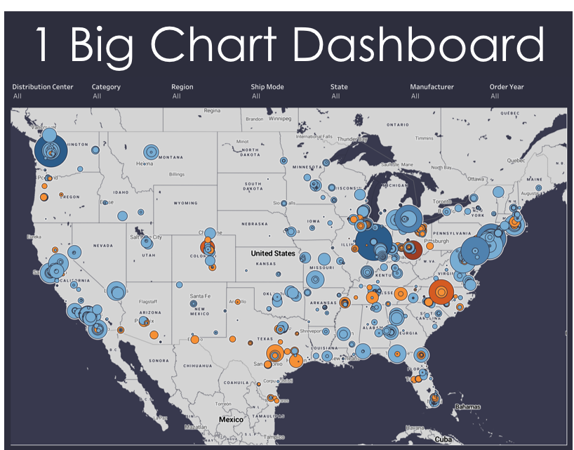 Dueling Data: 5 Types of Dashboards