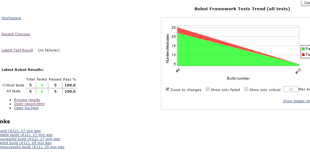 How to setup Jenkins and Robot Framework with Git - JJ the Engineer