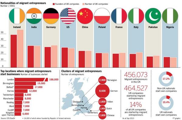 Essays for IBPS PO VII : Effects of Economic Migration | Gr8AmbitionZ ...