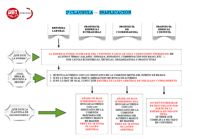 CLAUSULAS DEL CONVENIO: DIAGRAMA EXPLICATIVO DE TODAS LAS PROPUESTAS ...