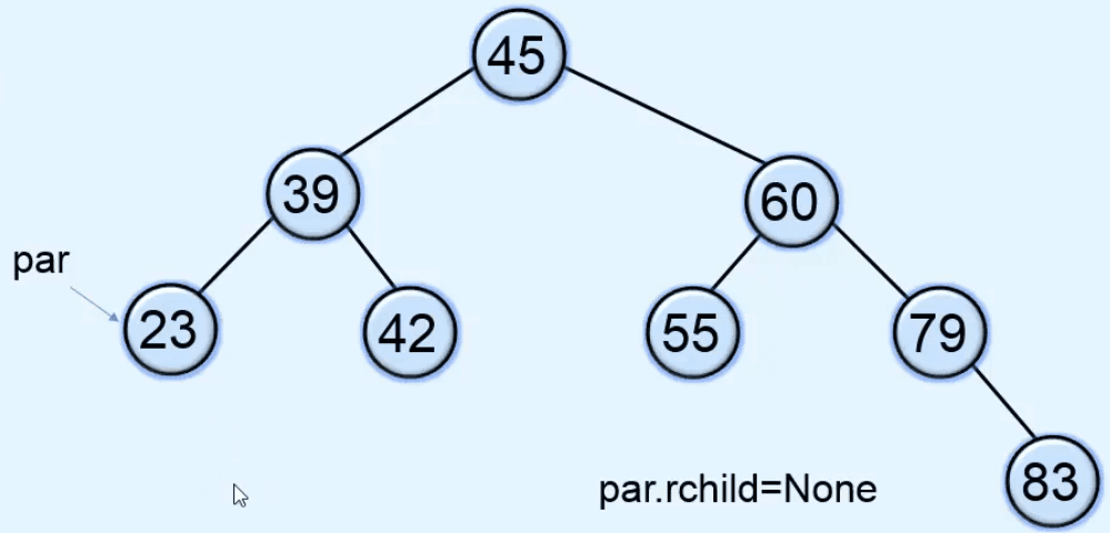 Deletion In Binary Search Tree Programmingoneonone