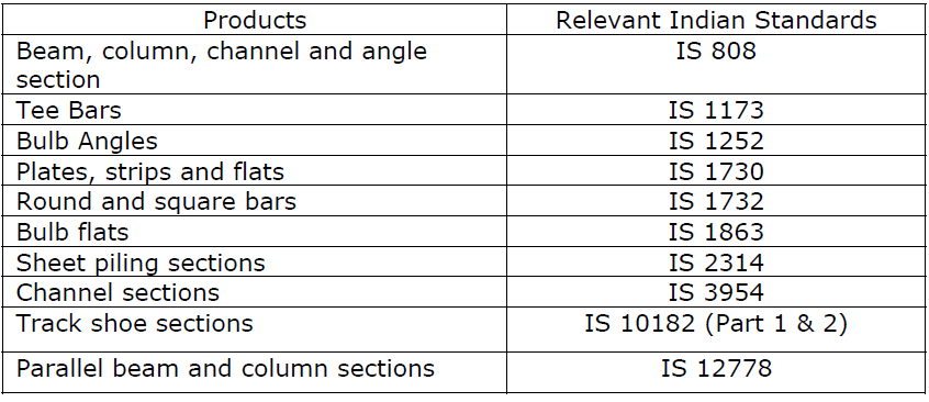 Indian Standards of Rolled Steel Products ~ Engineer Diary