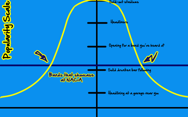 Life as LeeAnne Knows It: A Beginner's Guide to NACA