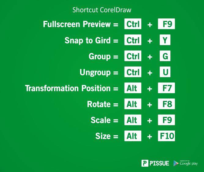 Shortcut Corel Draw Untuk Membantu Mempercepat Dalam Membuat Desain ...